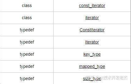 QtQJsonObject 知乎