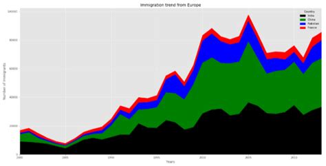 Ваша повседневная шпаргалка по Matplotlib