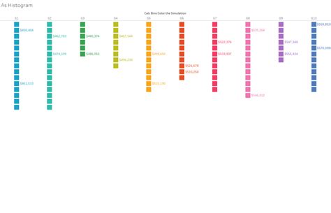 Exploring Python Tableau Jackson Two