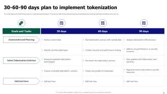 Tokenization For Improved Data Security Powerpoint Presentation Slides