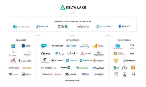 🚀 Unlock The Power Of Data With Databricks 🚀 Harshraj Bhoite Posted On The Topic Linkedin