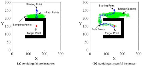 Real Time Dynamic Path Planning Of Mobile Robots A Novel Hybrid