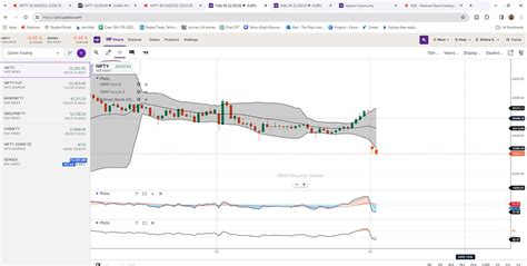 Charts Giving Wrong Data General Upstox Community