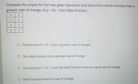 solved compute the slopes for the two given functions and