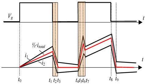 Energies Free Full Text Partial Stray Inductance Modeling And