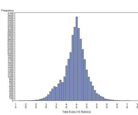 EdTPA Administrative Report
