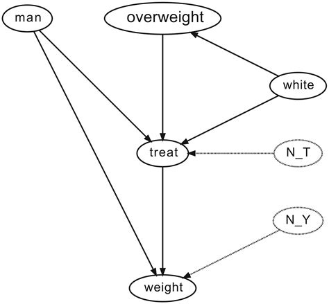 Methods And Tools For Causal Discovery And Causal Inference Nogueira