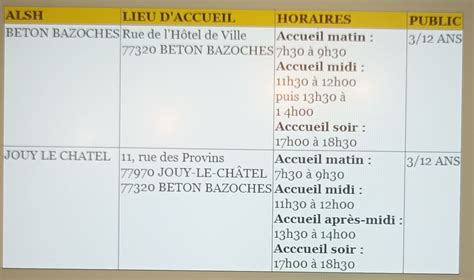 Fusionner Des Cellules De Tableau Html Tableau En Css