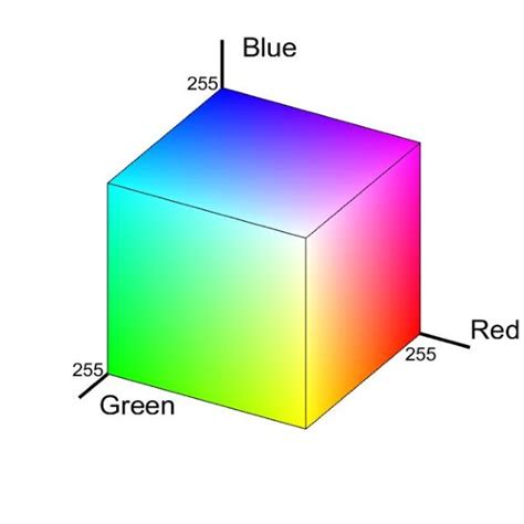 rgb colour space representation download scientific diagram