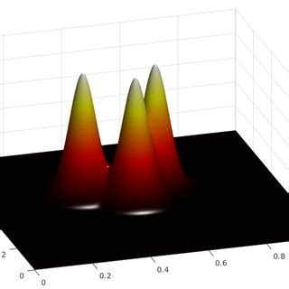 Solution To The Poisson Equation Download Scientific Diagram