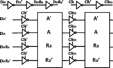 Proposed Rad Hard Design A Transistor Level Latch And B Full Download Scientific