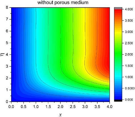 Streamline Pattern When Porous Medium Is Absent Download Scientific