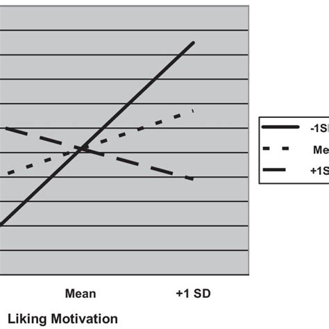 Pdf Testing The Incentive Sensitization Theory With At Risk Drinkers