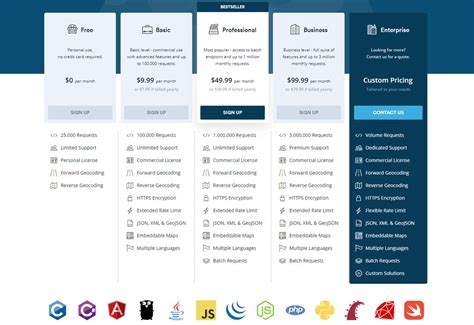 Get Enterprise Level Geocoding For Free With The Positionstack Api Review