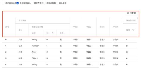 Table 样式问题合集 · Issue 256 · Tencenttdesign · Github