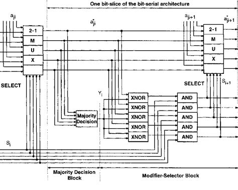 Figure 4 From A Modular And Scalable Architecture For The Realization