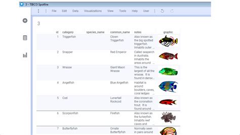 Using Odbc Drivers In Third Party Tools