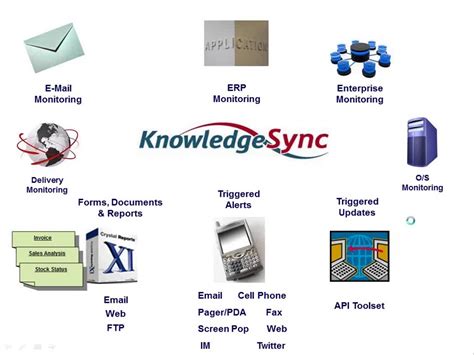 Knowledgesync Overview Youtube