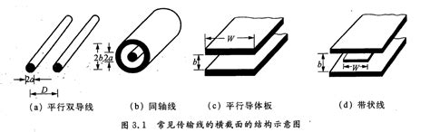 第三章 传输线理论 1 Csdn博客