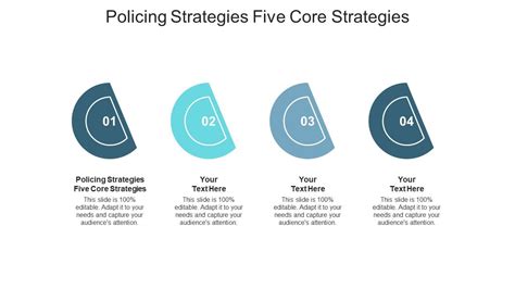 Policing Strategies Five Core Strategies Ppt Powerpoint Presentation Layouts Microsoft Cpb