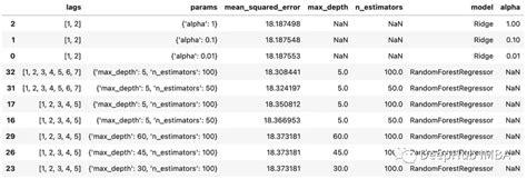 Python 使用skforecast进行时间序列预测 Deephub Segmentfault 思否
