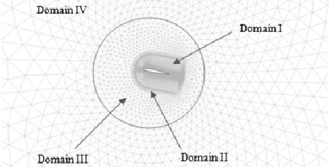 Diagram Of The Sub Grid Grid Structure A Domain Classification And Download Scientific