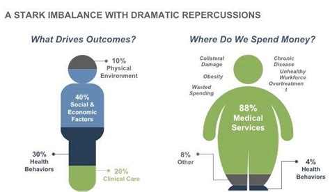 Digitalhealth Digitalhealthcare Healthtech Virtualcare Medicine