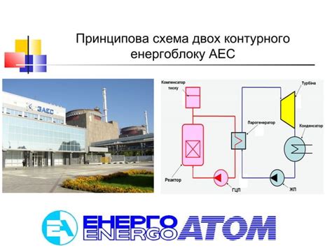 Атомна енергетика України Сьогодення та майбутнє Ppt