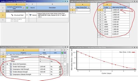 How Is Alternating Stress Found For The Sn Curve — Ansys Learning Forum