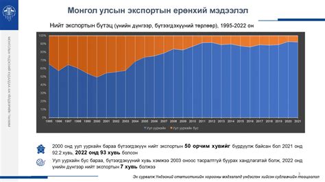 ИНФОГРАФИК Манай улсын экспортлогч компаниуд ямар нөхцөлд байна вэ