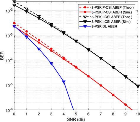 Figure 4 From Low Complex Ai Empowered Receiver For Spatial Media Based