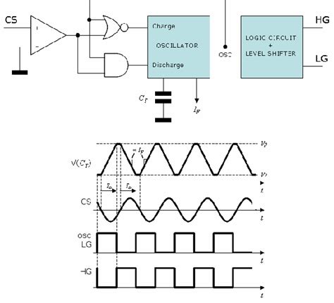 Shows How The Oscillator Of Figure 5 Can Be Modified To Perform Tsc A