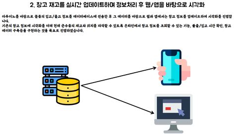GitHub rbgksqkr WEB APP IOT ModuChangGo Chang keeper 효율적인 창고 운용 및 관리