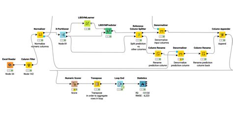 03 Svmson Svr Knime Community Hub