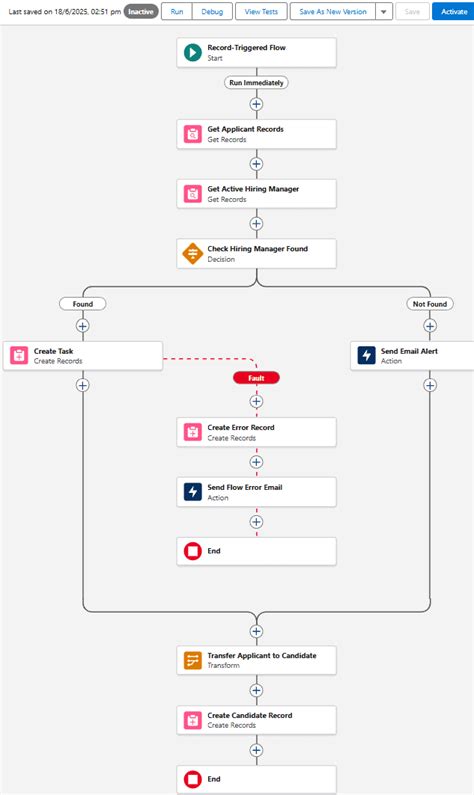 Fault Paths In Salesforce Flow Handle Flow Errors Efficiently
