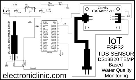 TDS Sensor And ESP IoT Based Water Quality Monitoring System