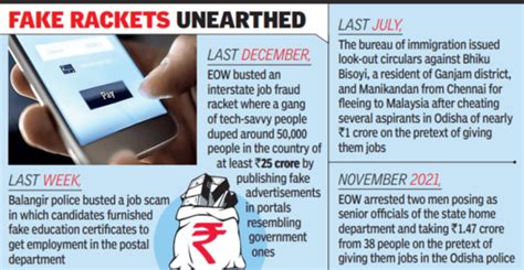 Fake Job Racket Busted 2 Held For Duping 200 In Five Months