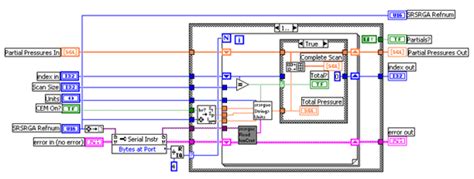 LabVIEW