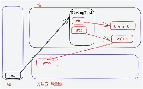 Java高级 常用类 StringDateCompareOther java string compare CSDN博客