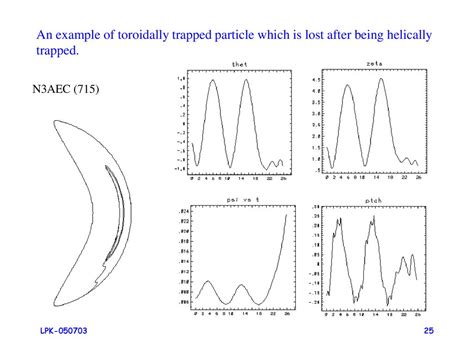 Compact Stellarator Configuration Development Status And Issues Ppt Download