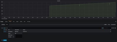 Elastic Search And Counters Elasticsearch Grafana Labs Community Forums
