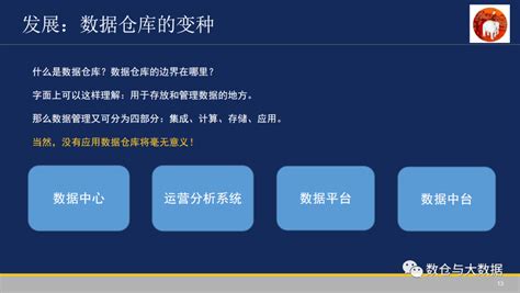 数据仓库漫谈 前世今生 数据仓库的产生历史 csdn博客