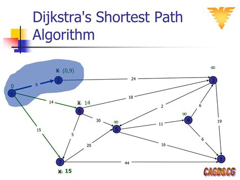 Ppt Computing The Shortest Path On A Polyhedral Surface Powerpoint Presentation Id6955443