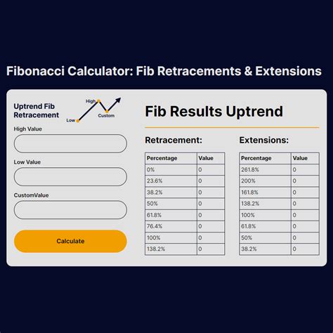 Fibonacci Trading Calculator Fib Retracements And Extensions