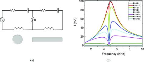 A The Two Coupled Rlc Circuits Used To Model The Bright And Dark Download Scientific Diagram
