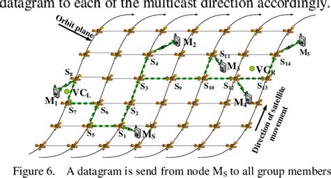 figure 10 from a multicast routing algorithm for datagram service in