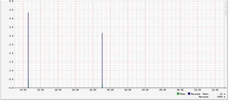 Java Jetty Jvm Is Freezing Stack Overflow