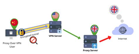 Whats The Difference Between Proxy And VPN A Complete Guide Reviews Discounts Codes