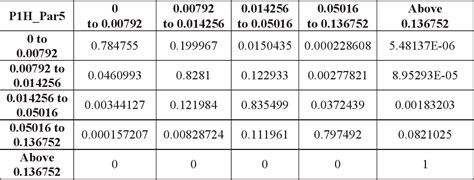 Figure 1 1 From Condition Based Maintenance Optimization Using Datadriven Methods Semantic Scholar
