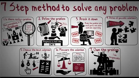 How To Solve Any Real Life Problem With These 7 Steps Problem Solving Explained Learnbywatch